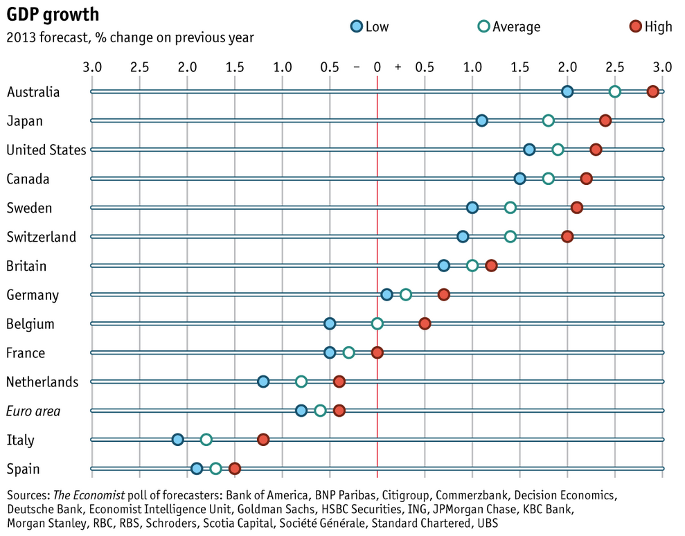 Best of the Web: 13-07-05, nr 804 | Best of the Web